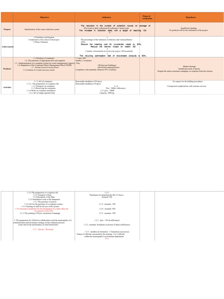 Logical Framework Matrix | PDF | Waste Management | Waste