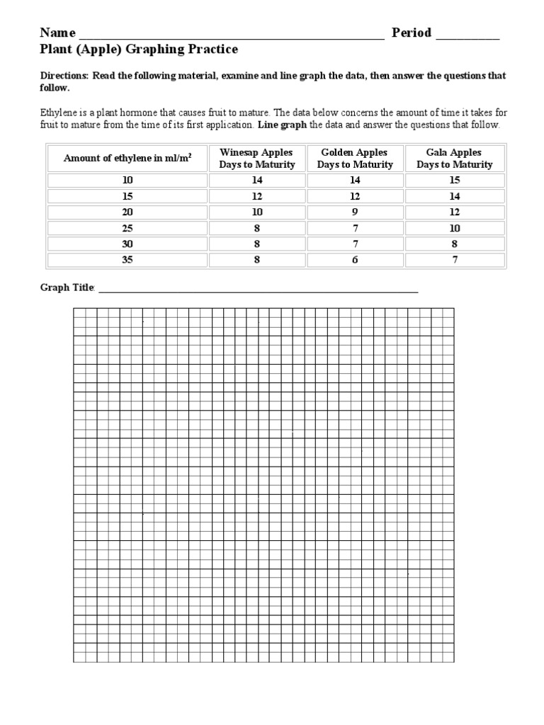 Apple Maturity Graphing Practice | PDF | Apple | Ethylene