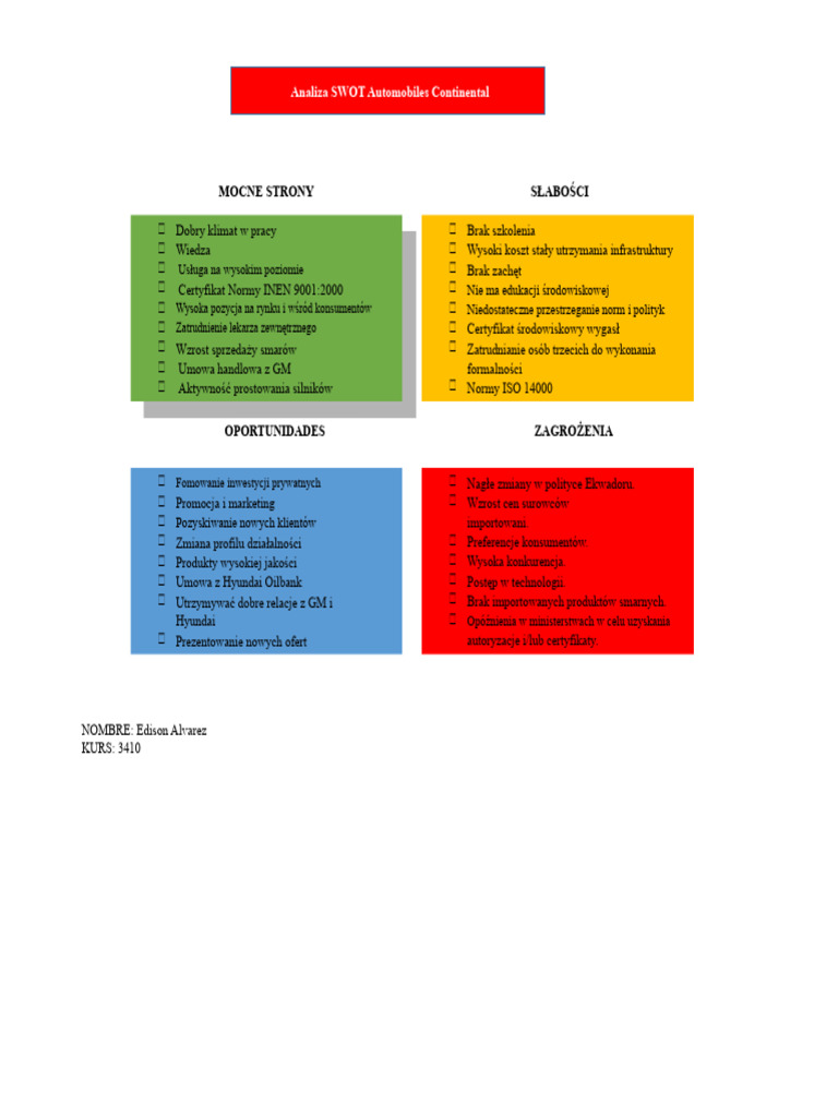 Analiza SWOT | PDF