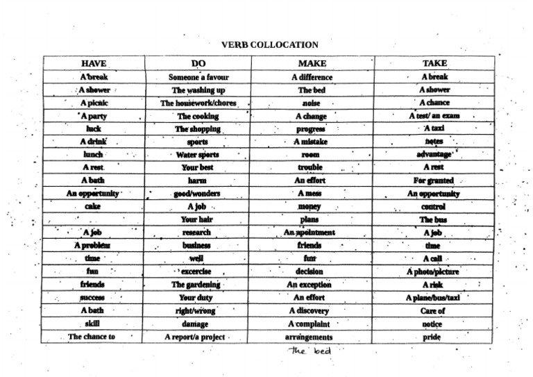 Collocations List (1) | PDF