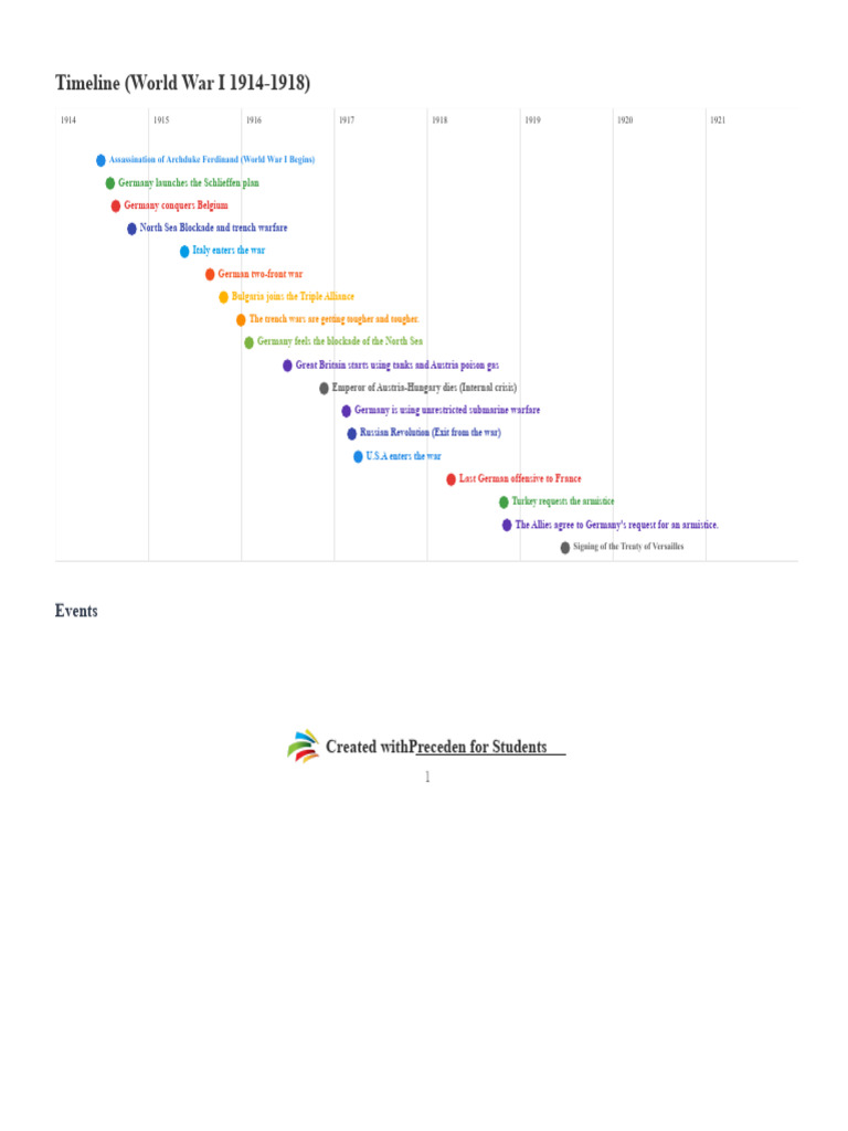 Timeline World War One 1914 1918 | PDF | German Empire | World War I