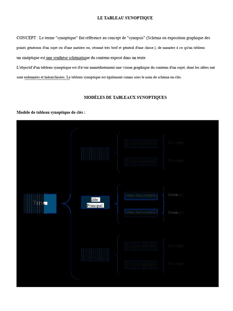 Le Tableau Synoptique Dans La Fable: Concept Et Exemples | PDF
