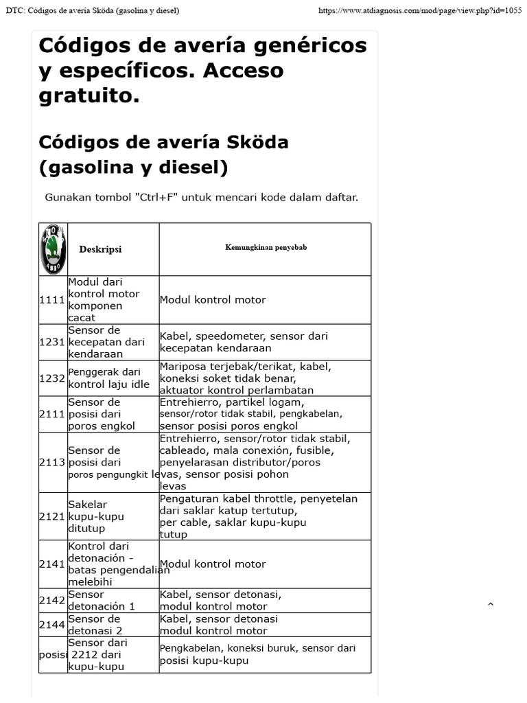 DTC_ Kode Kerusakan Sköda (Bensin dan Diesel) | PDF