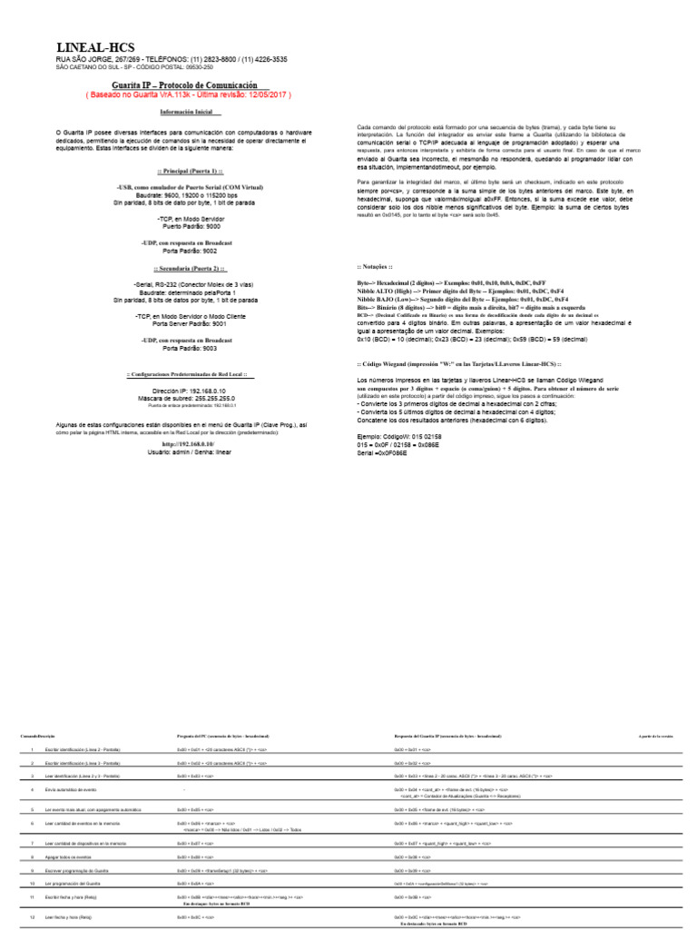protocoloGuaritaIP A113 Rev4e | PDF | Dirección IP | Decimal codificado ...