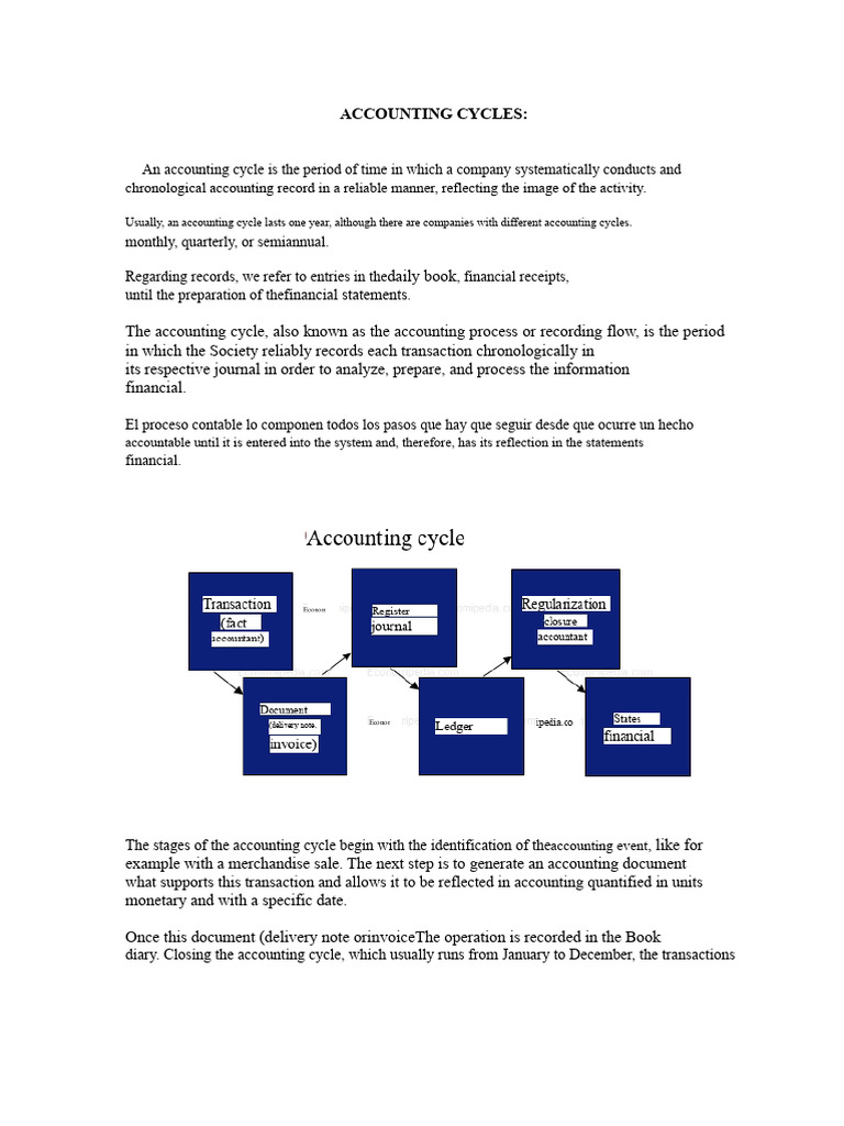 ACCOUNTING CYCLES | PDF | Accounting | Financial Services