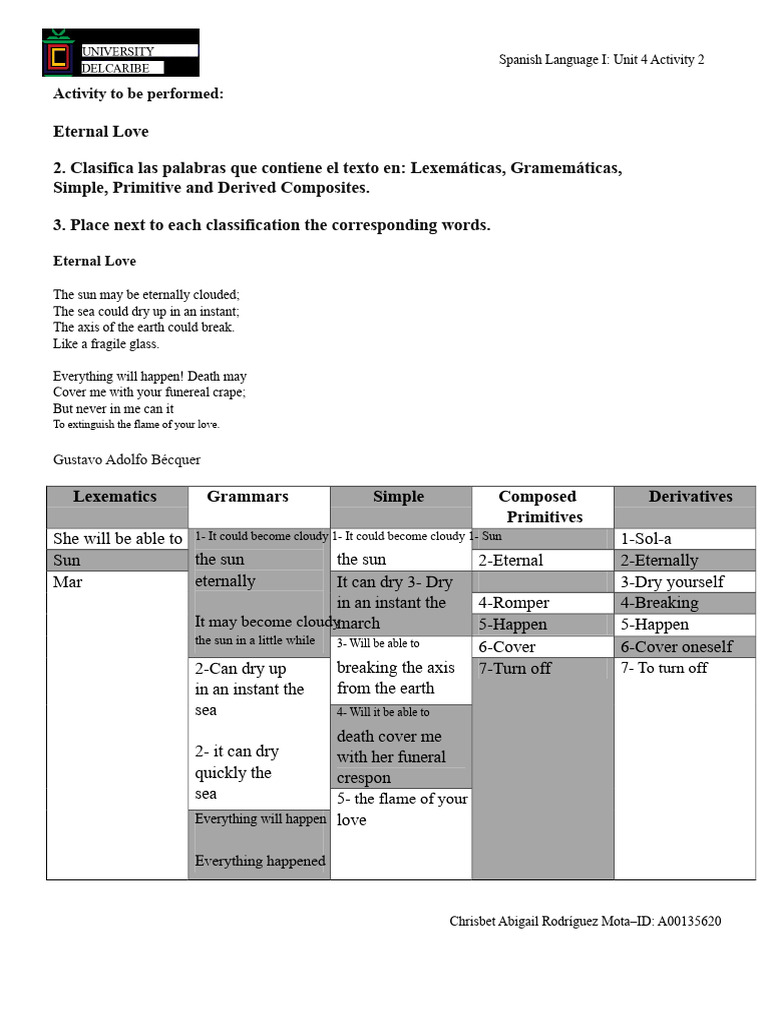 Spanish Language Unit 4: Lexemáticas & Gramemáticas | PDF