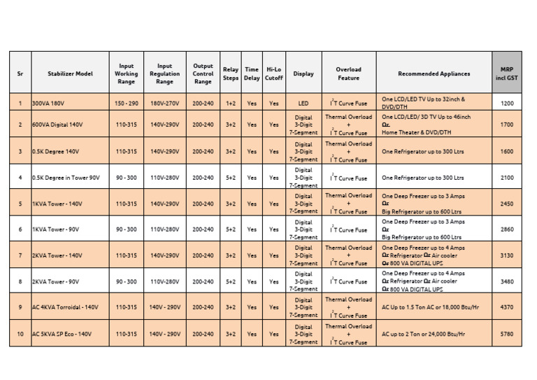 Stabilizer Models and Specifications | PDF | Refrigerator | Electric Power