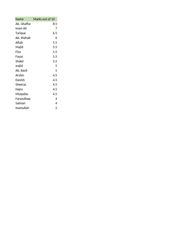 Student Scores and Ratings List | PDF