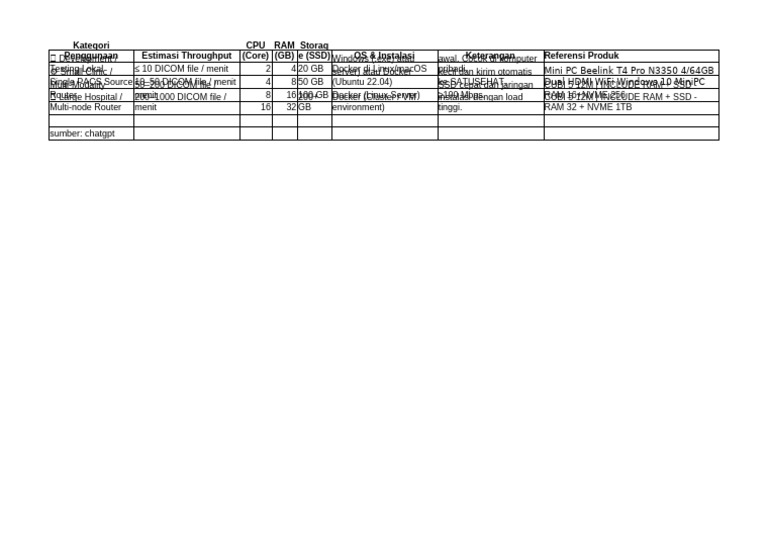 Dicom Router Requirement | PDF