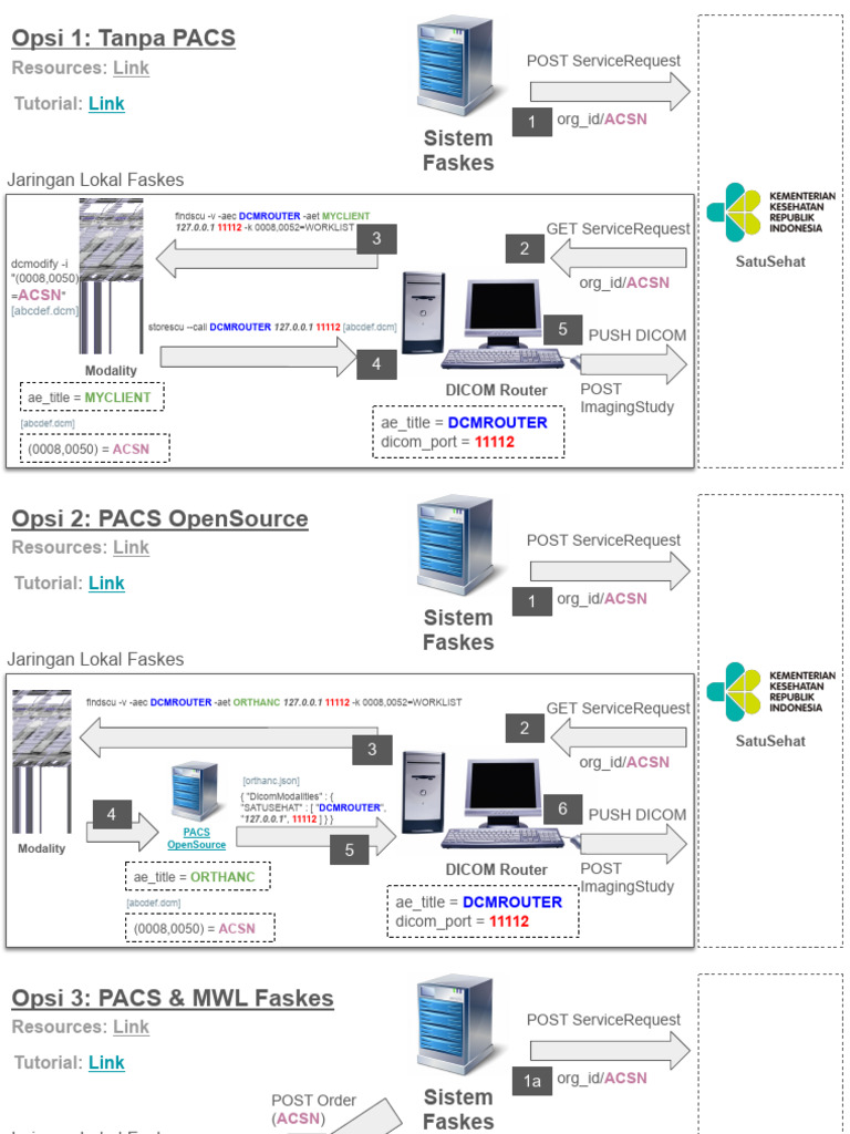 DICOM Router Setup for SatuSehat | PDF | Digital Signal Processing ...