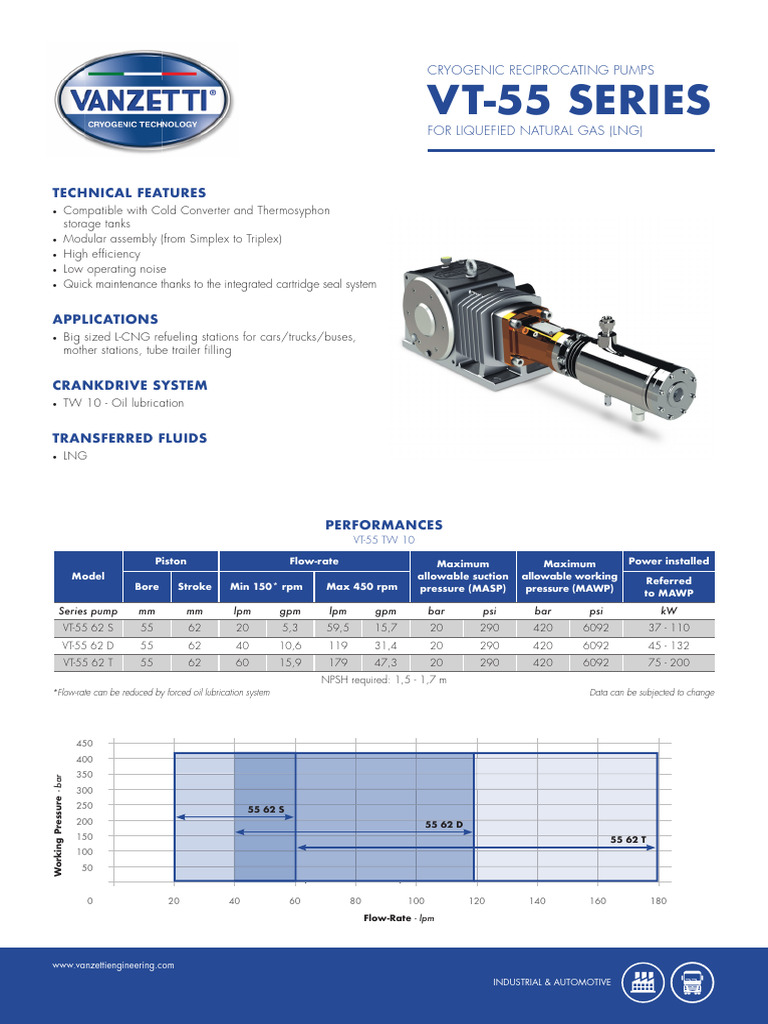 VT-55 Series Cryogenic Pumps Overview | PDF | Pump | Valve