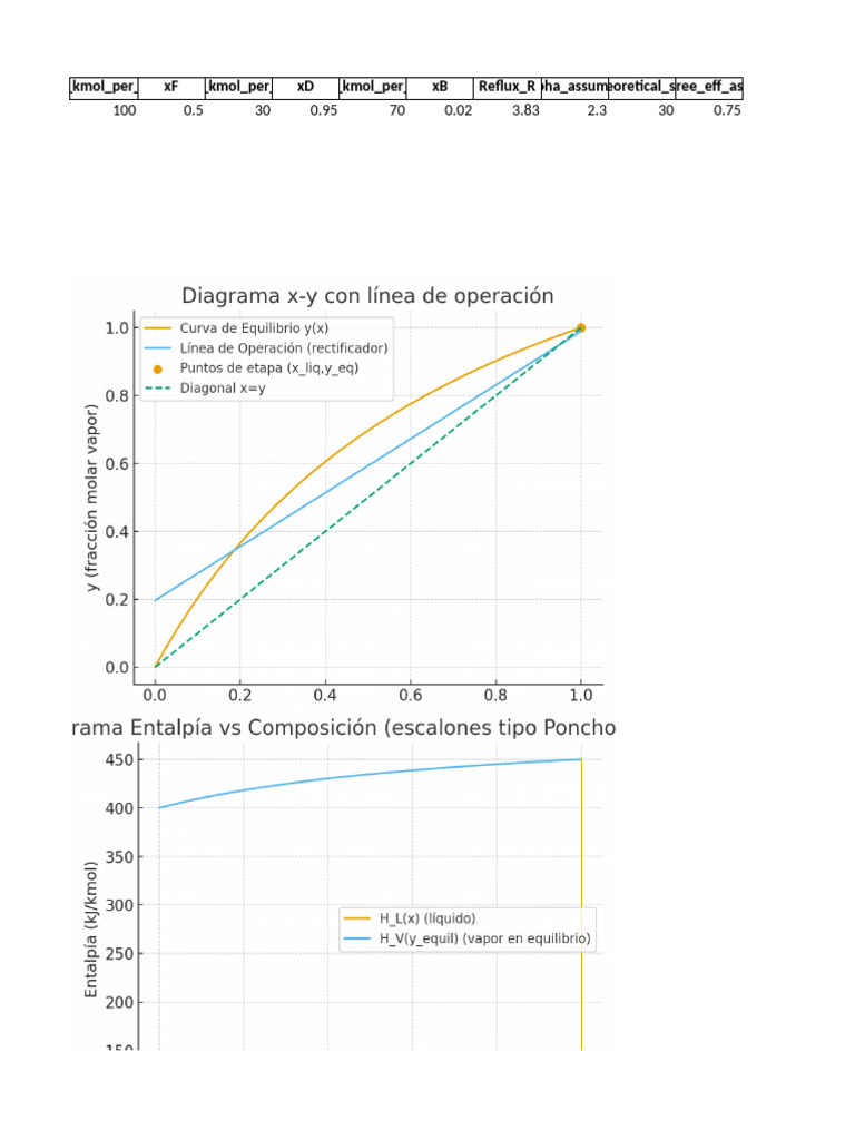 Ponchon Savarit Fixed | PDF