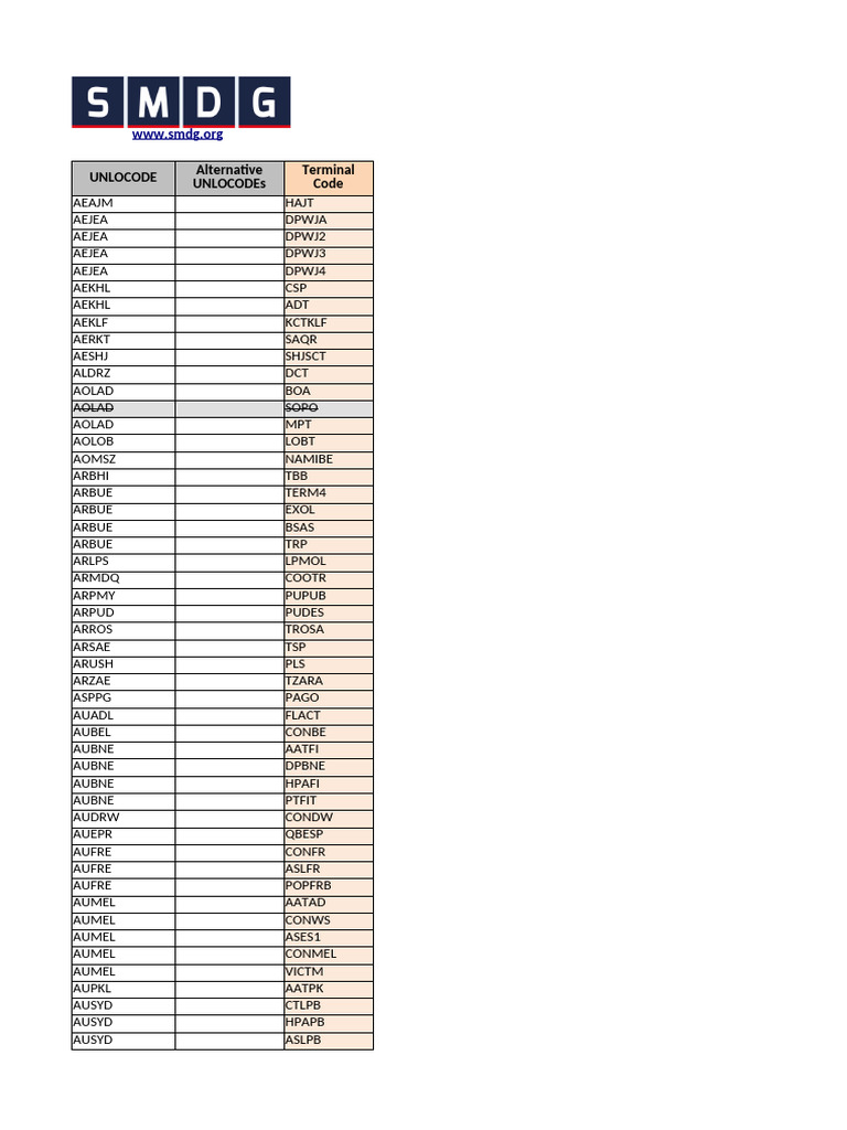 SMDG Terminal Code List v20230206 | PDF