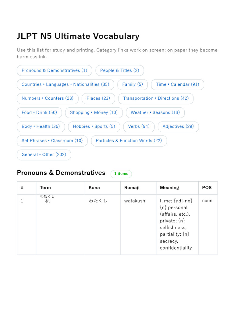 JLPT N5 Ultimate Vocabulary (Print A4) | PDF | Grammar | Semantic Units