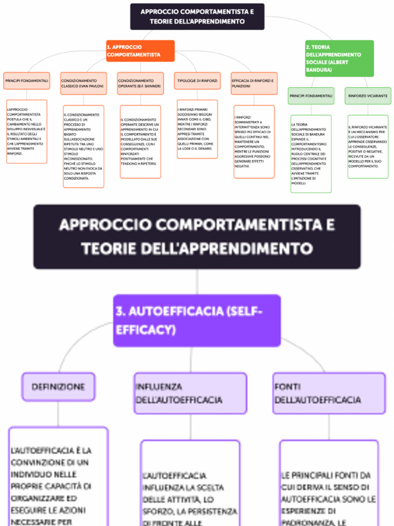 Approccio Comportamentista e Teorie Dell'Apprendimento | PDF