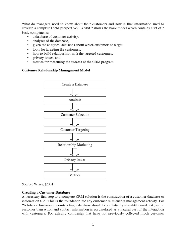 Customer Relationship Management Model | Customer Relationship ...