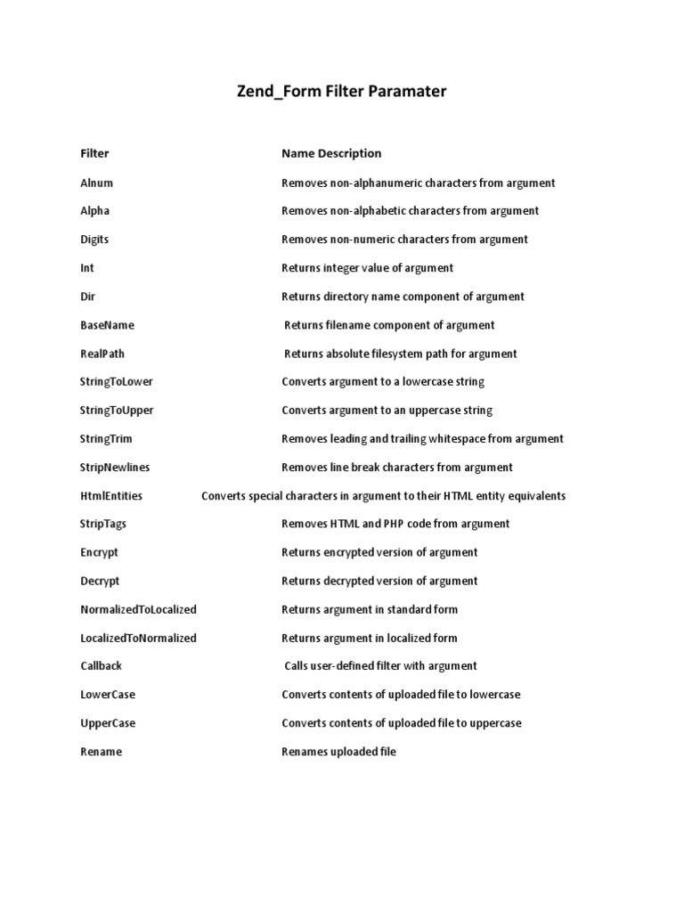A Comprehensive Guide to Zend Form Filters and Validators: Documenting All Available Filter and ...