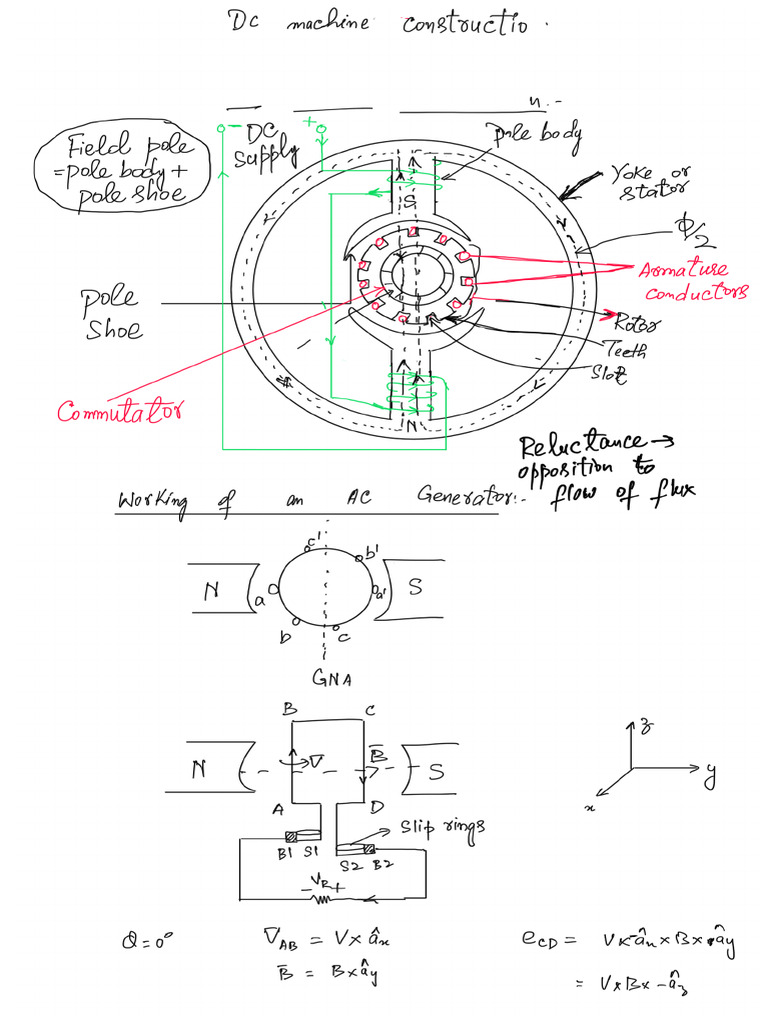 DC Machines Construction | PDF