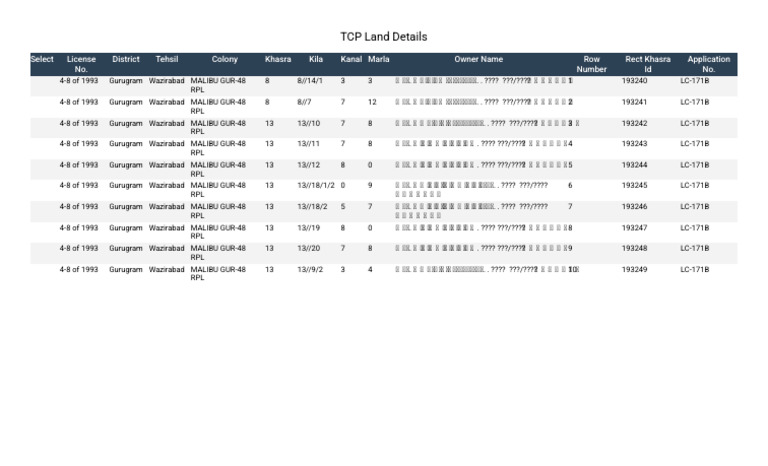 TCP Land Details | PDF