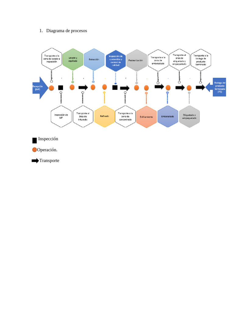 Diagrama de Procesos Aporte | PDF