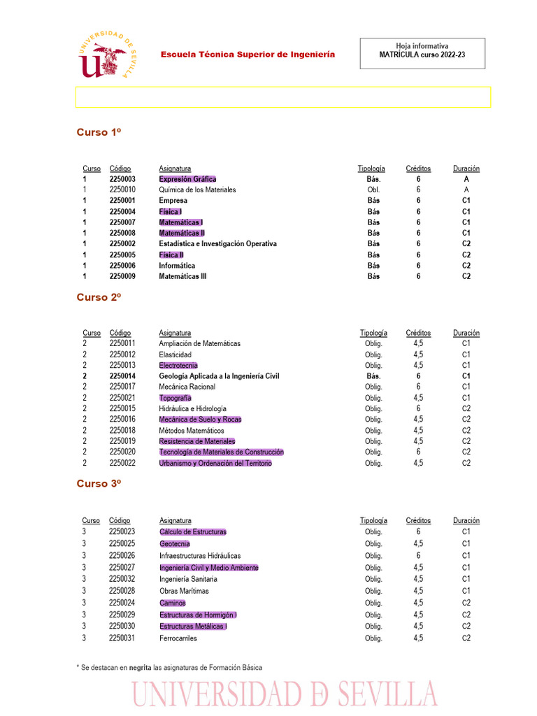HIMat 225 | PDF | Ingeniero civil | Ingeniería