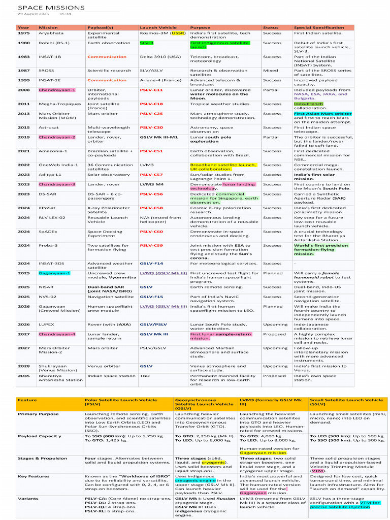 Space Missions | PDF
