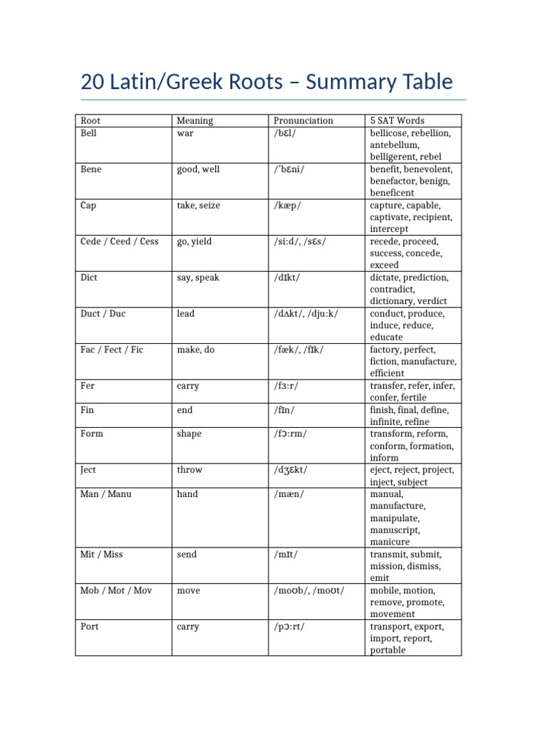 Latin/Greek Roots Summary Table | PDF