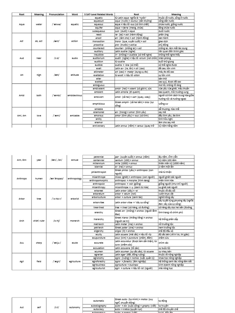 20 Root Words [1] | PDF
