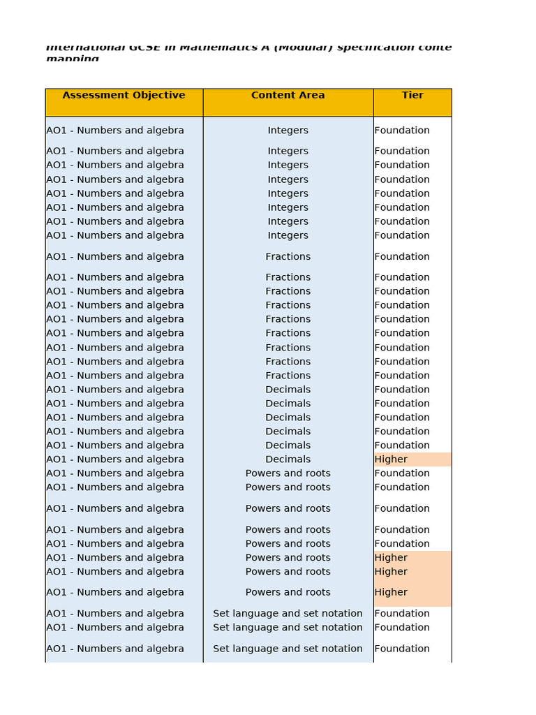 Int Gcse Mathematics A Modular Spec Content Mapping | PDF | Numbers ...