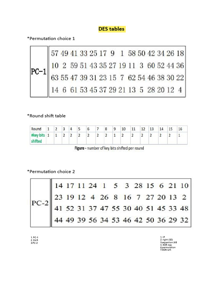 Encryption Tables 2 | PDF