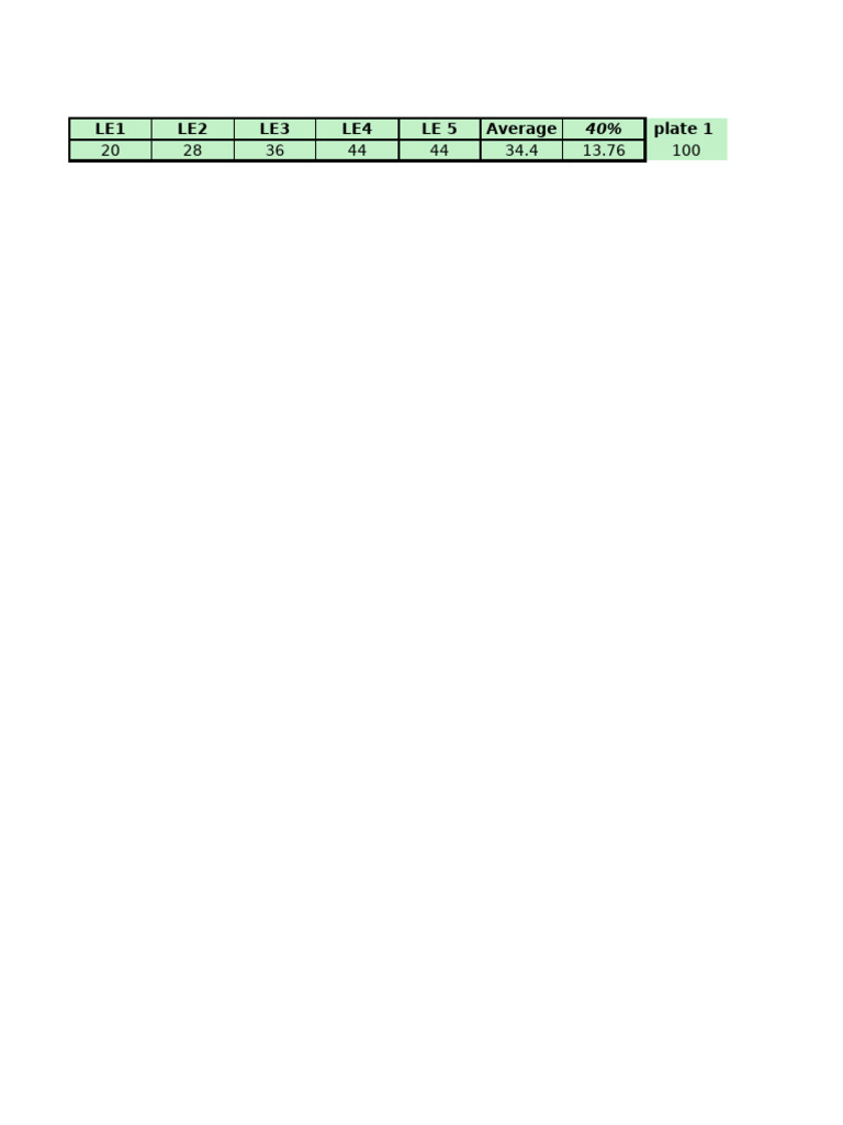 Grade Calculation Breakdown | PDF