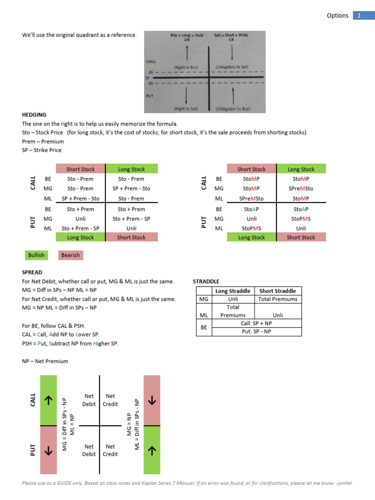 Options Trading Strategies Guide | PDF | Business | Business Law
