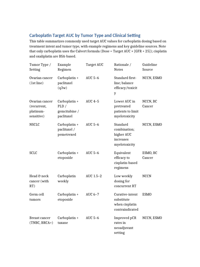 Carboplatin AUC Dosing Guidelines PDF Cancer Ovarian Cancer