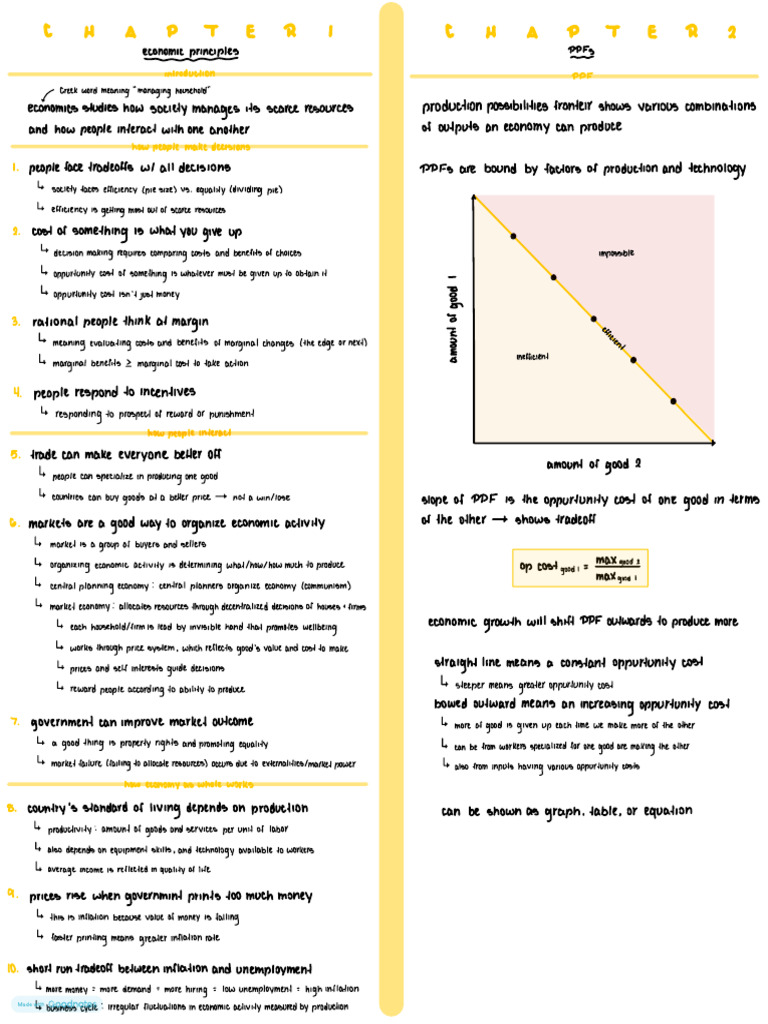 Economic Principles and Trade Dynamics | PDF | Supply (Economics) | Demand