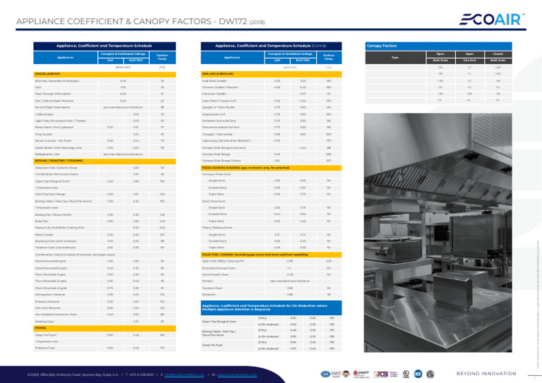 DW172 Selection - R2 - Coefficient Chart | PDF | Grilling | Oven