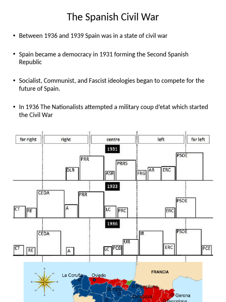 Overview of the Spanish Civil War | PDF