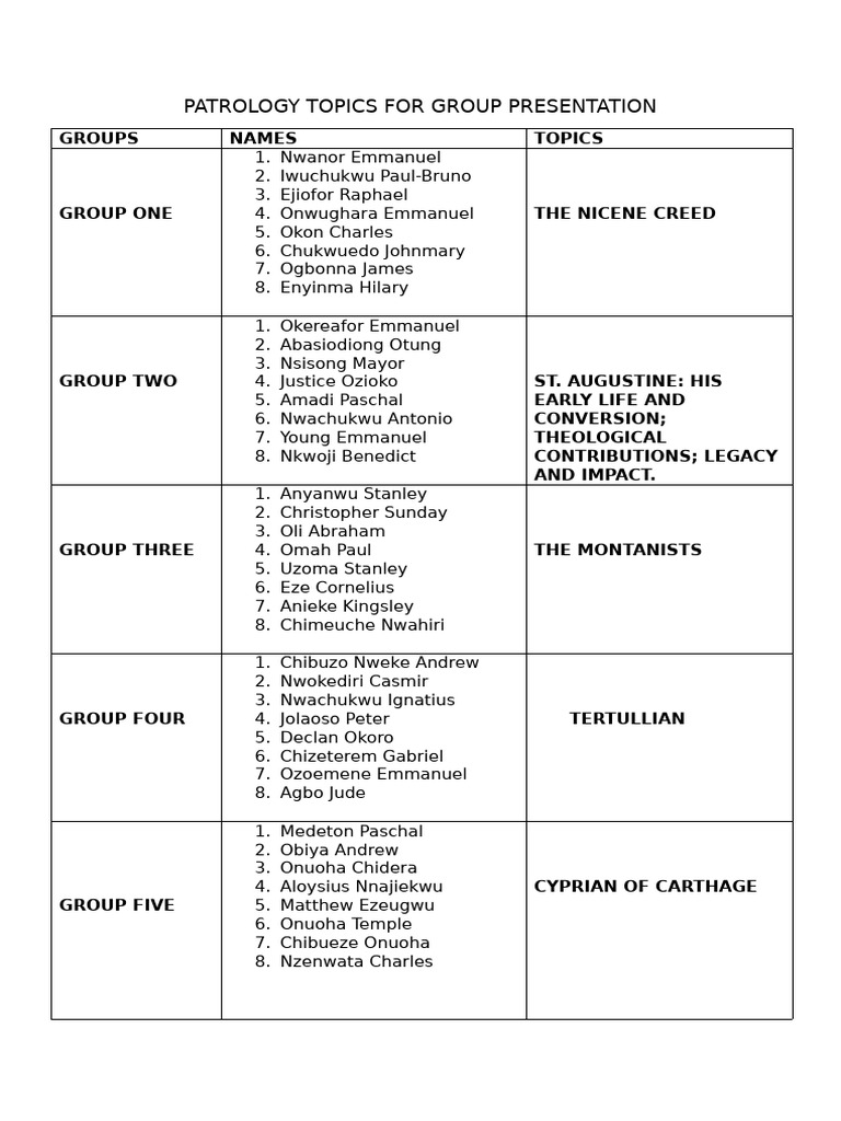 Patrology Topics For Group Presentation Corrected | PDF | Christian ...