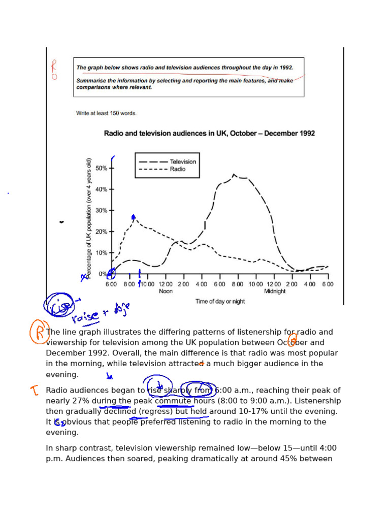 The Line Graph Illustrates The Differing Patterns of Listenership For ...