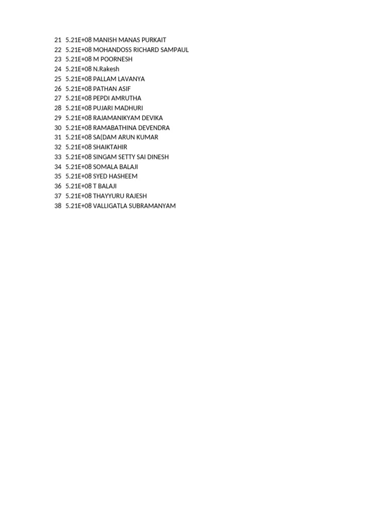 List of Individuals with IDs | PDF