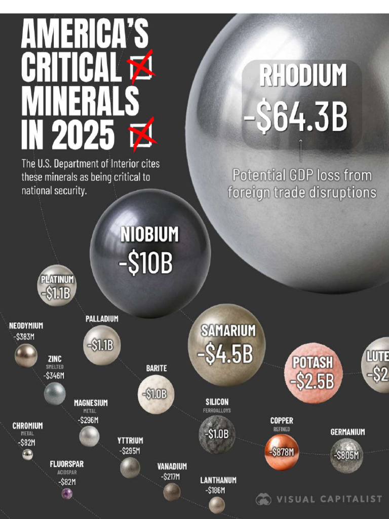America's Critical Minerals in 2025 | PDF