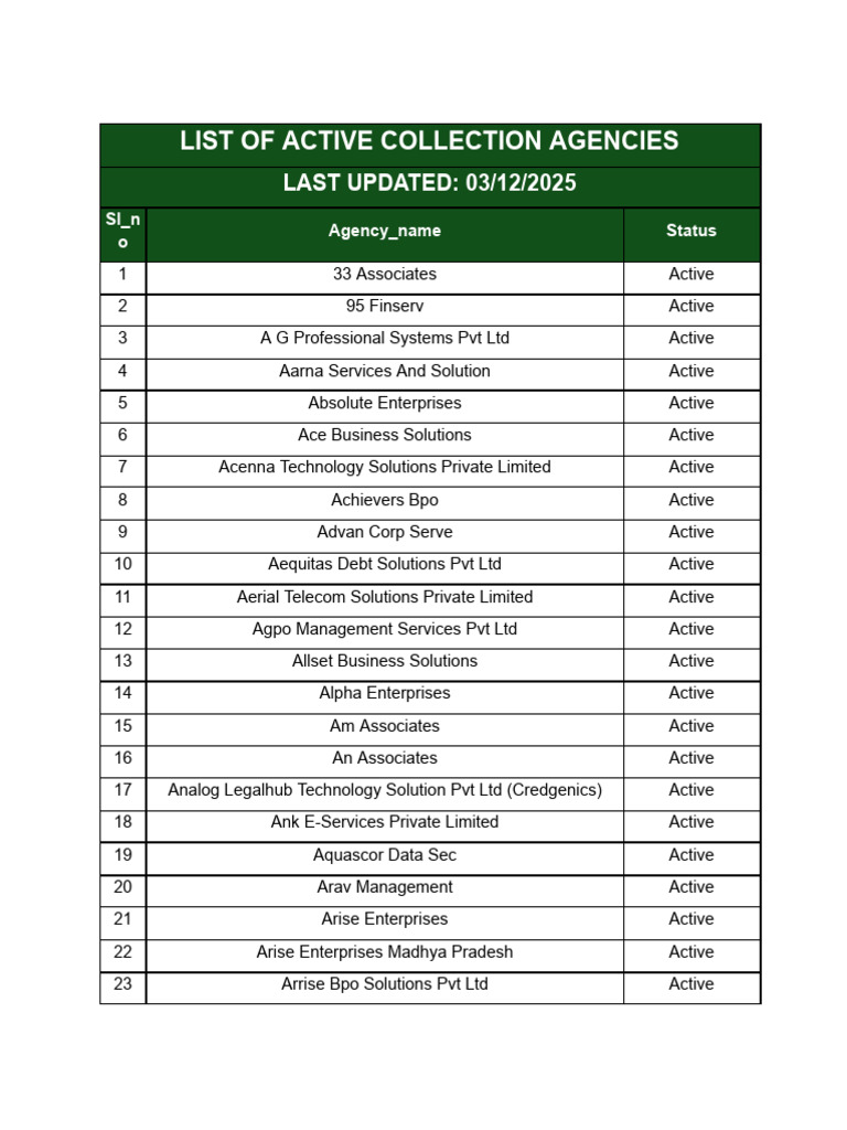 List of Active Collection Agencies Dec 2025 | PDF