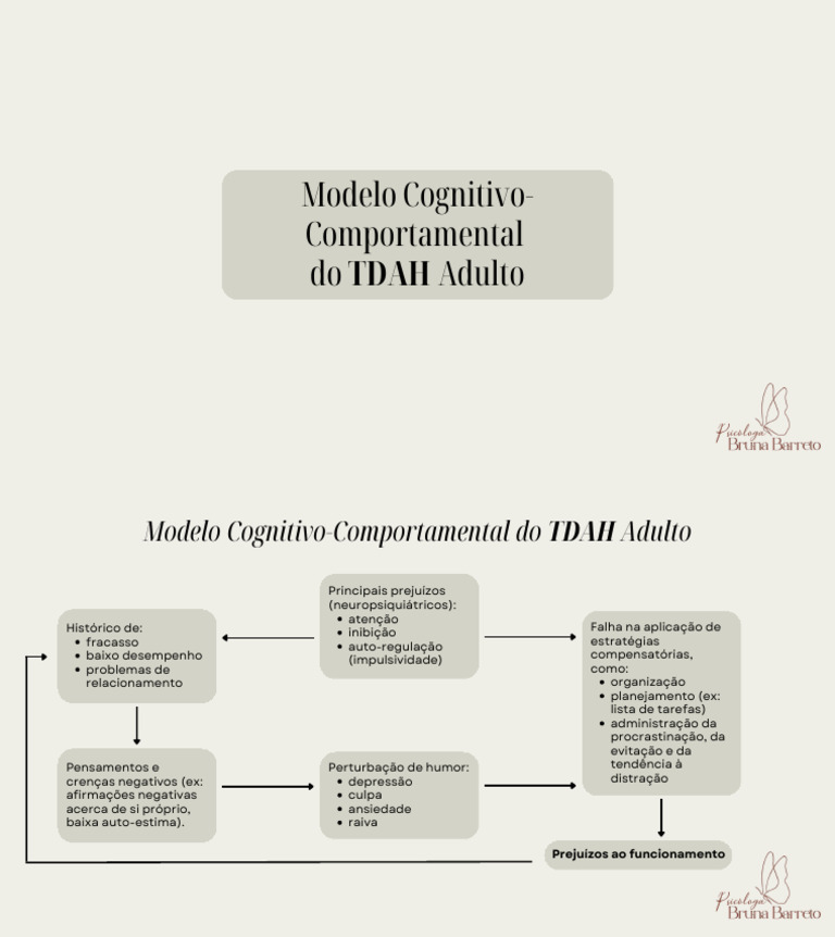 TDAH Adulto: Modelo Cognitivo-Comportamental | PDF