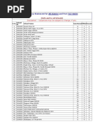 MSEB BU Codes and BU Names | PDF