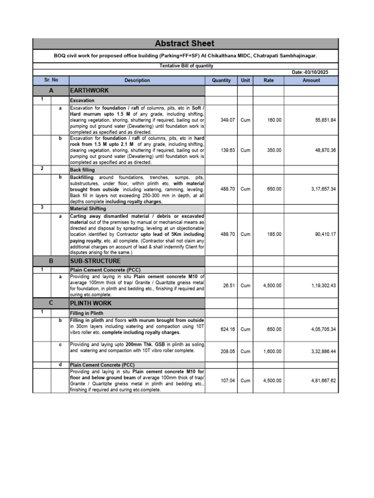 BOQ for Civil Work at Chikalthana MIDC | PDF | Concrete | Brick