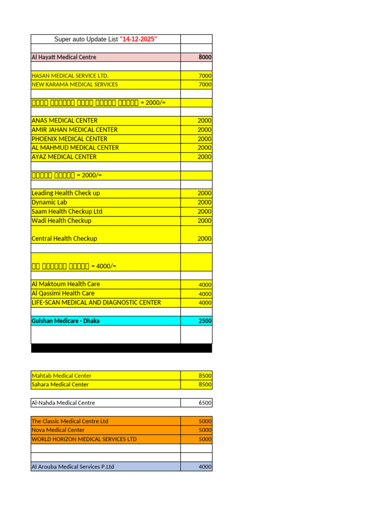 Comprehensive Medical Centers List | PDF