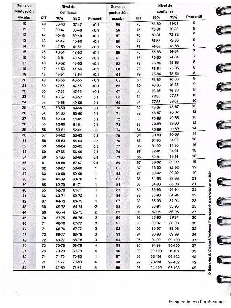 Baremos Indices | PDF