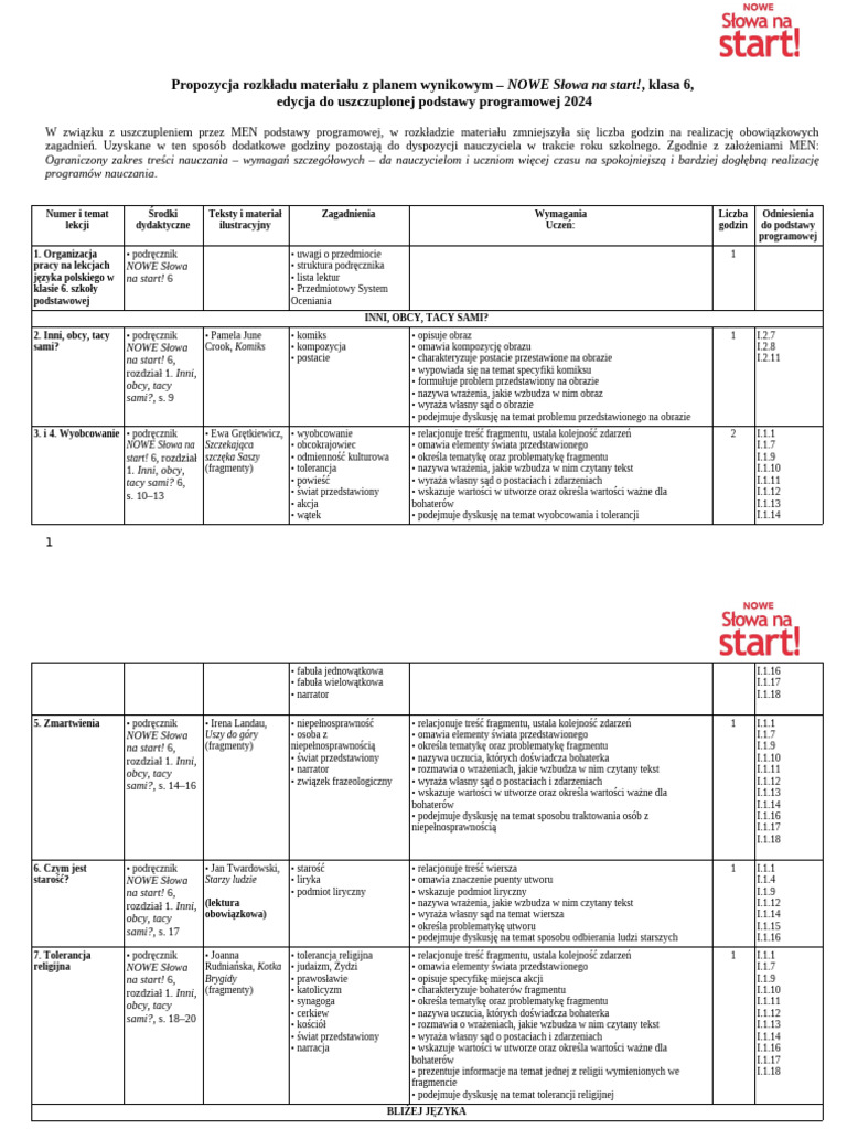 Rozklad Materialu Z Planem Wynikowym Nowe Slowa Na | PDF