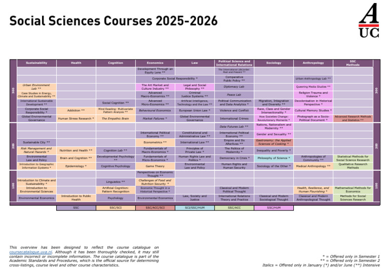 Social Sciences Course Catalogue 2025-2026 | PDF | Social Sciences ...