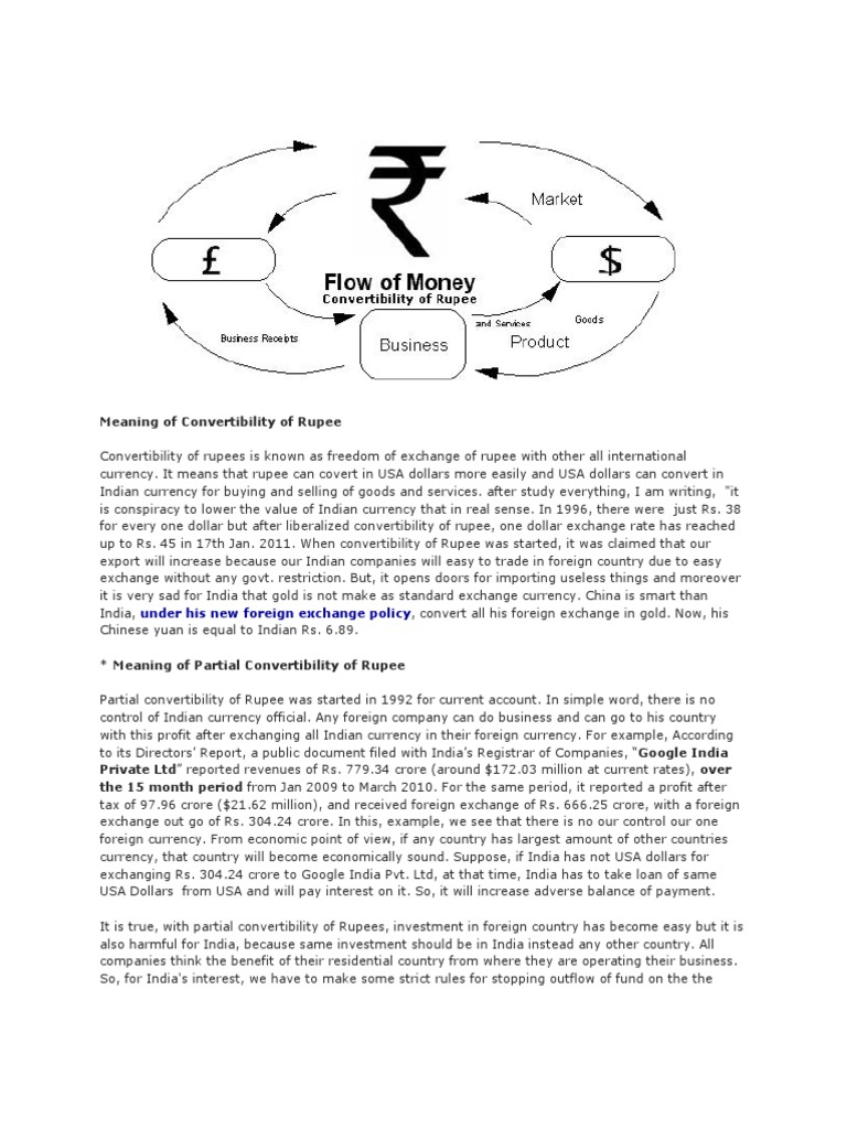 Meaning of Convertibility of Rupee by Yashu | PDF | Capital Account ...