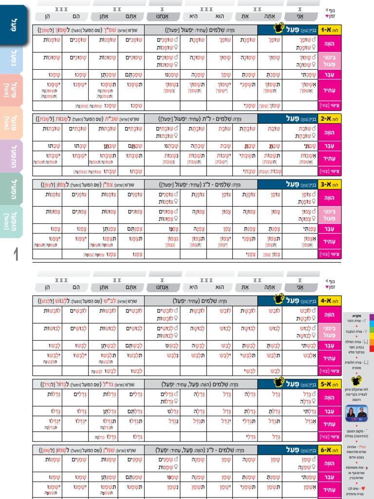 Hebrew Verbs List | PDF